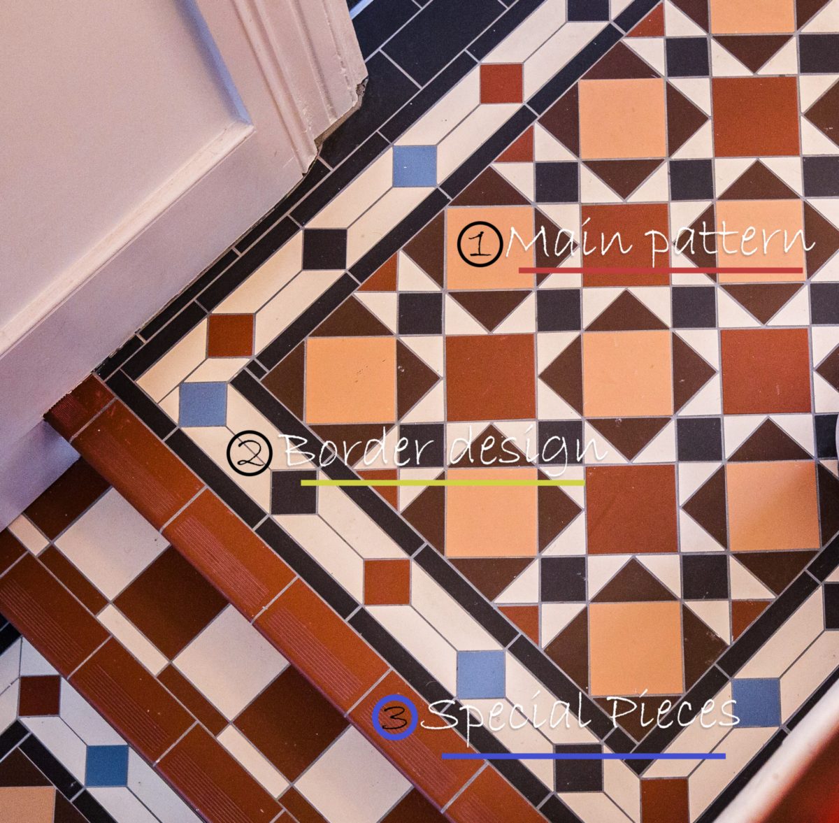 How to choose a Victorian tile design - Decoramic Bathroom & Tile Centre